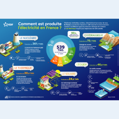 Enseignants | EDF FR